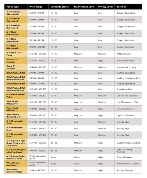 How To Choose The Right Fence For You - Allenfarm Fence Company Fence ...