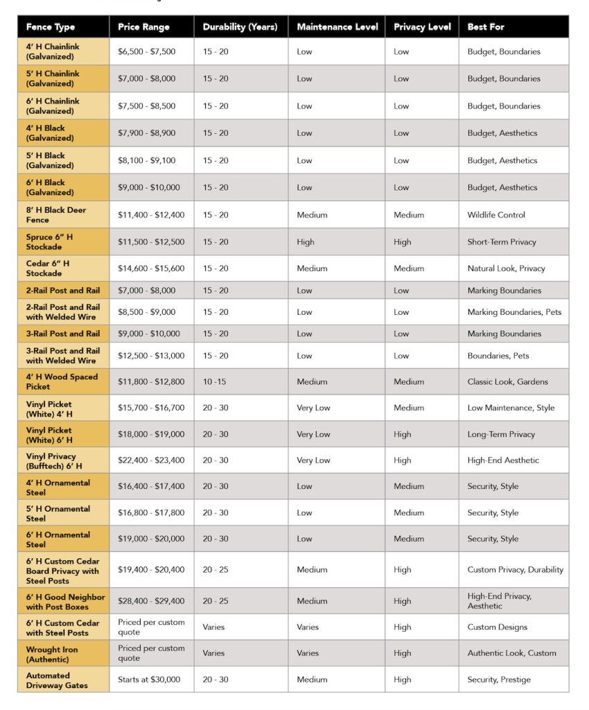 How To Choose The Right Fence For You - Allenfarm Fence Company Fence ...